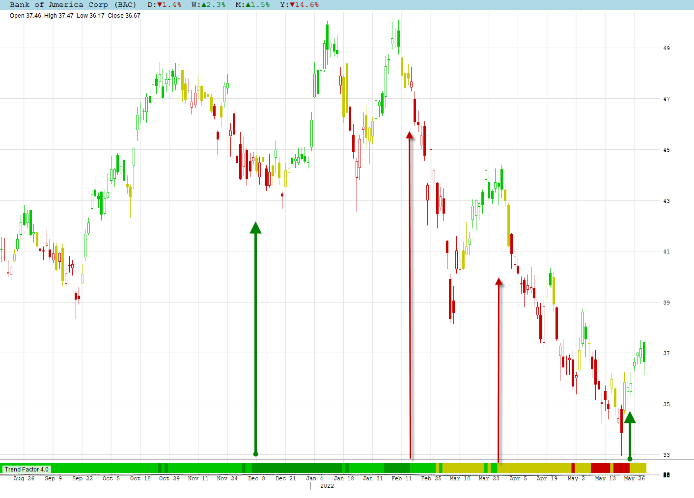 Lesson 4: Using Trend Factor for Share Selections - Algomodel