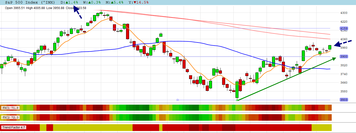 Bounce on Positive Trend Lines - Algomodel